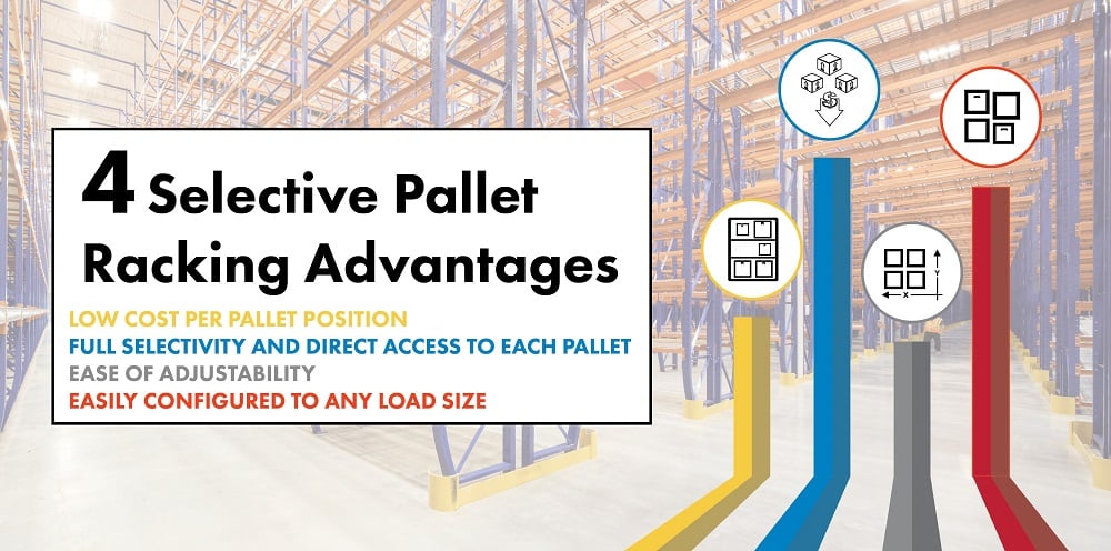 Selective Pallet Racking Advantages - Advance Storage Products