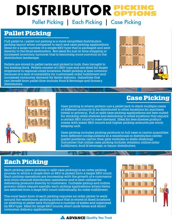 What Type Of Warehouse Picking Is Right For Your Operation? - Advance ...